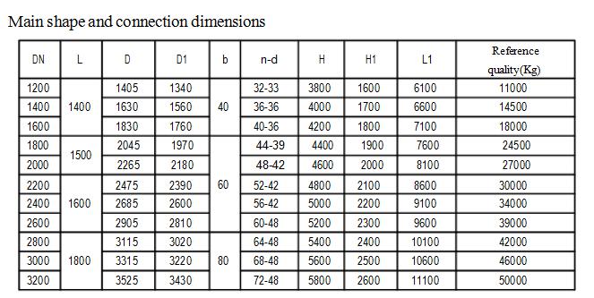 Fully Enclosed Goggle Valve - Chongqing King-Sea Marine Equipment Co.,Ltd.